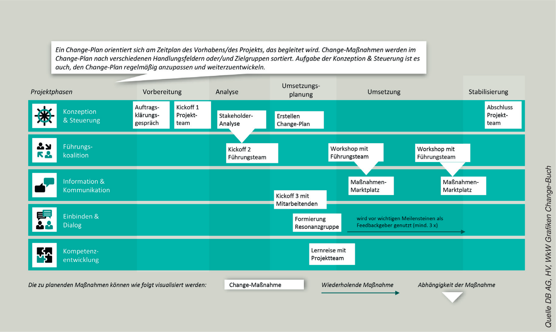 Wir können Wandel – Change-Begleitung als Erfolgsfaktor - System||Bahn