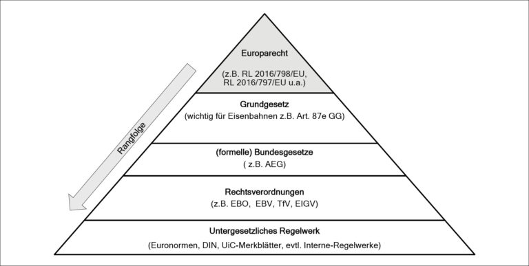 Grundlagen: Rollen und Berufe im Zugbegleitdienst - System||Bahn