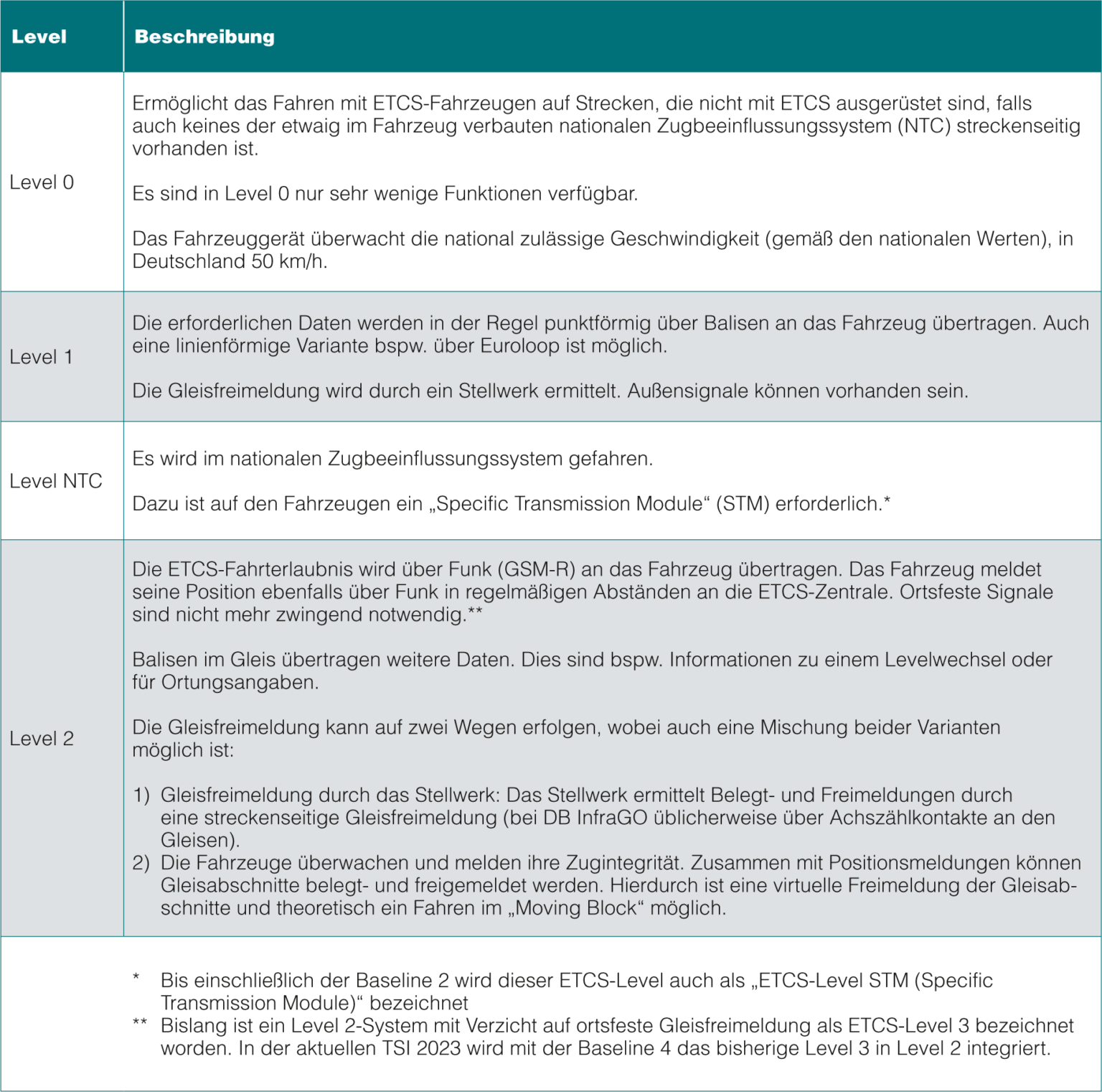 Grundlagen von ETCS im Bahnbetrieb (Teil 1) - System||Bahn